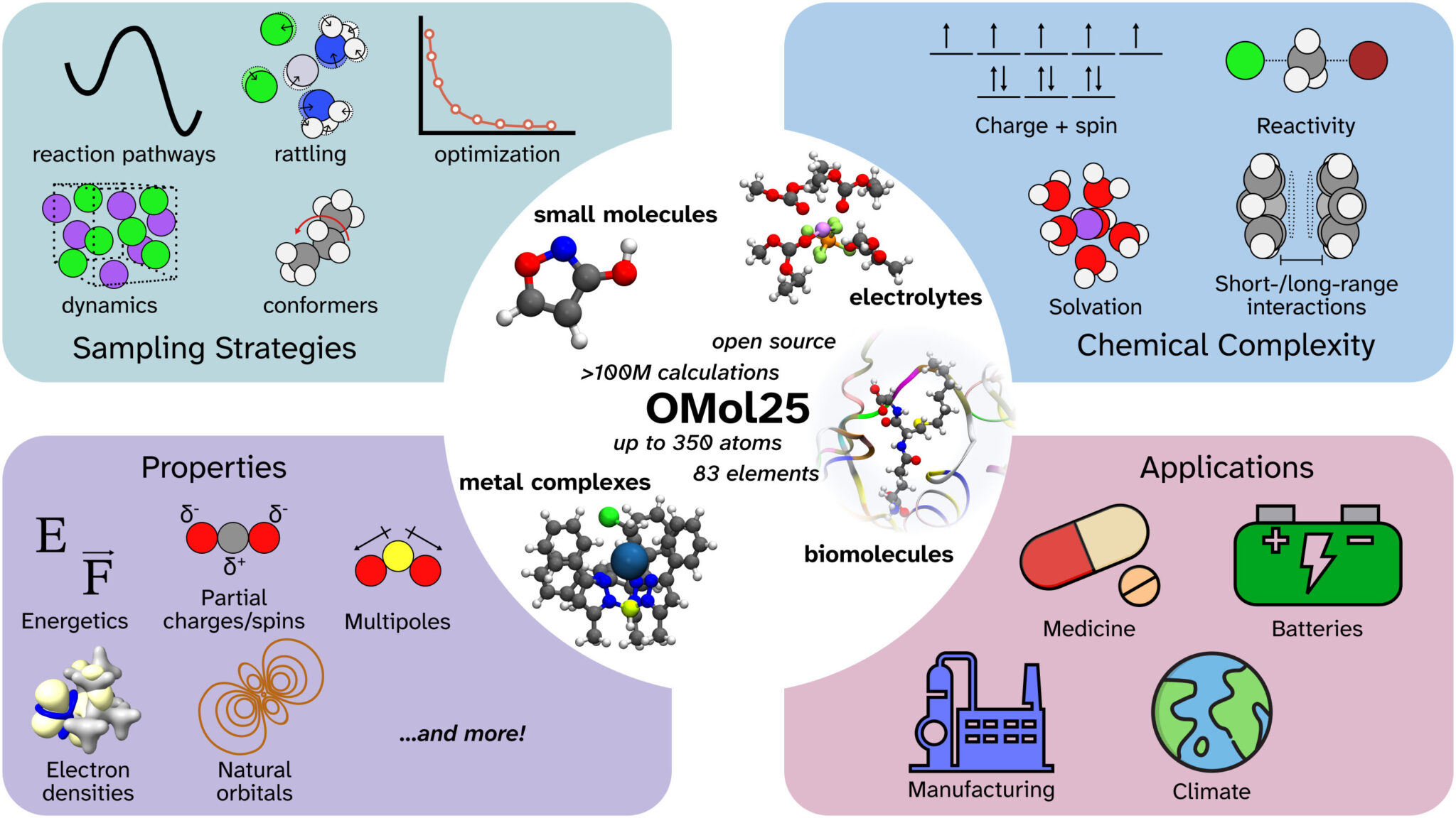 Technology & Platforms - atomistica.online